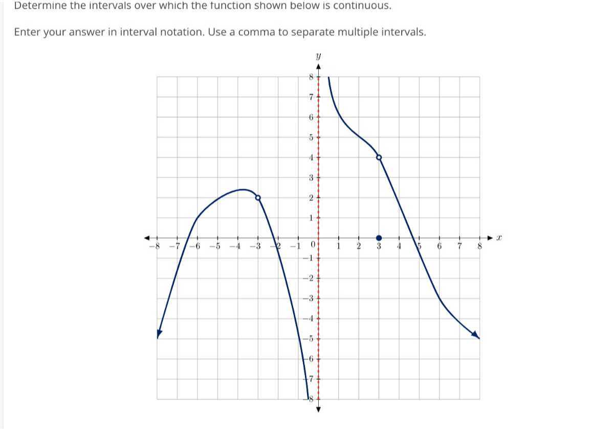 determine the intervals over which the function shown below is continuous enter your answer in ...