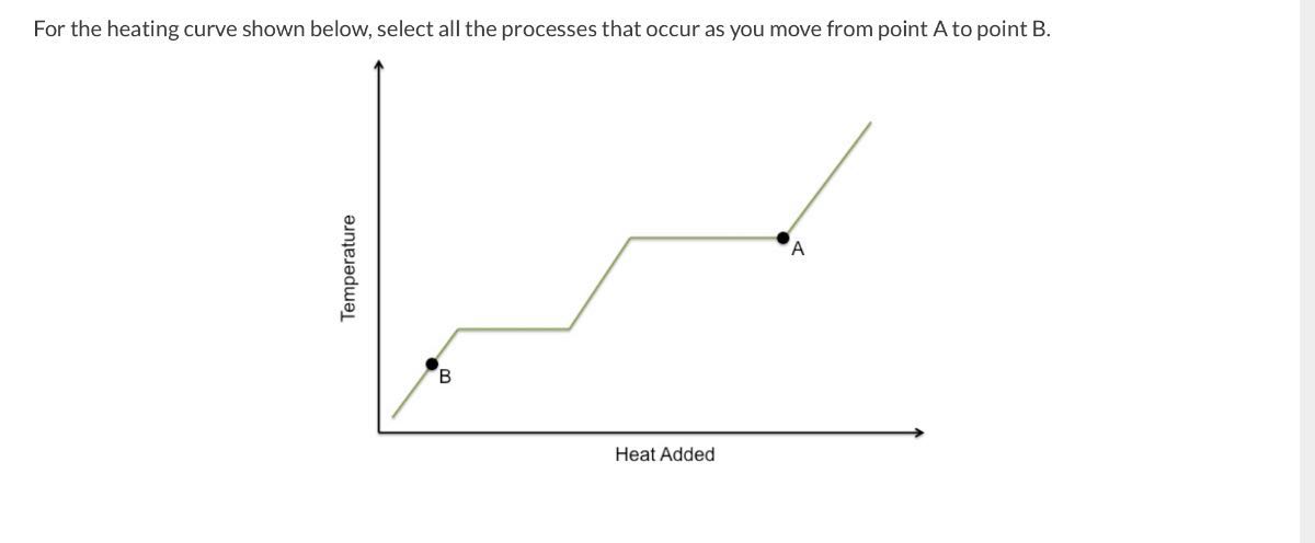 For the heating curve shown below, select all the processes that occur as you move from point A ...
