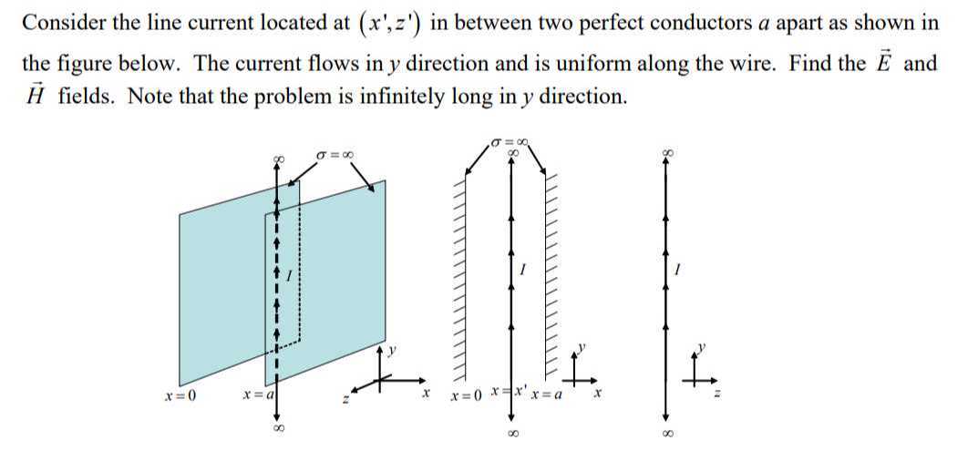 Consider the line current located at (x^', z^') in between two perfect ...