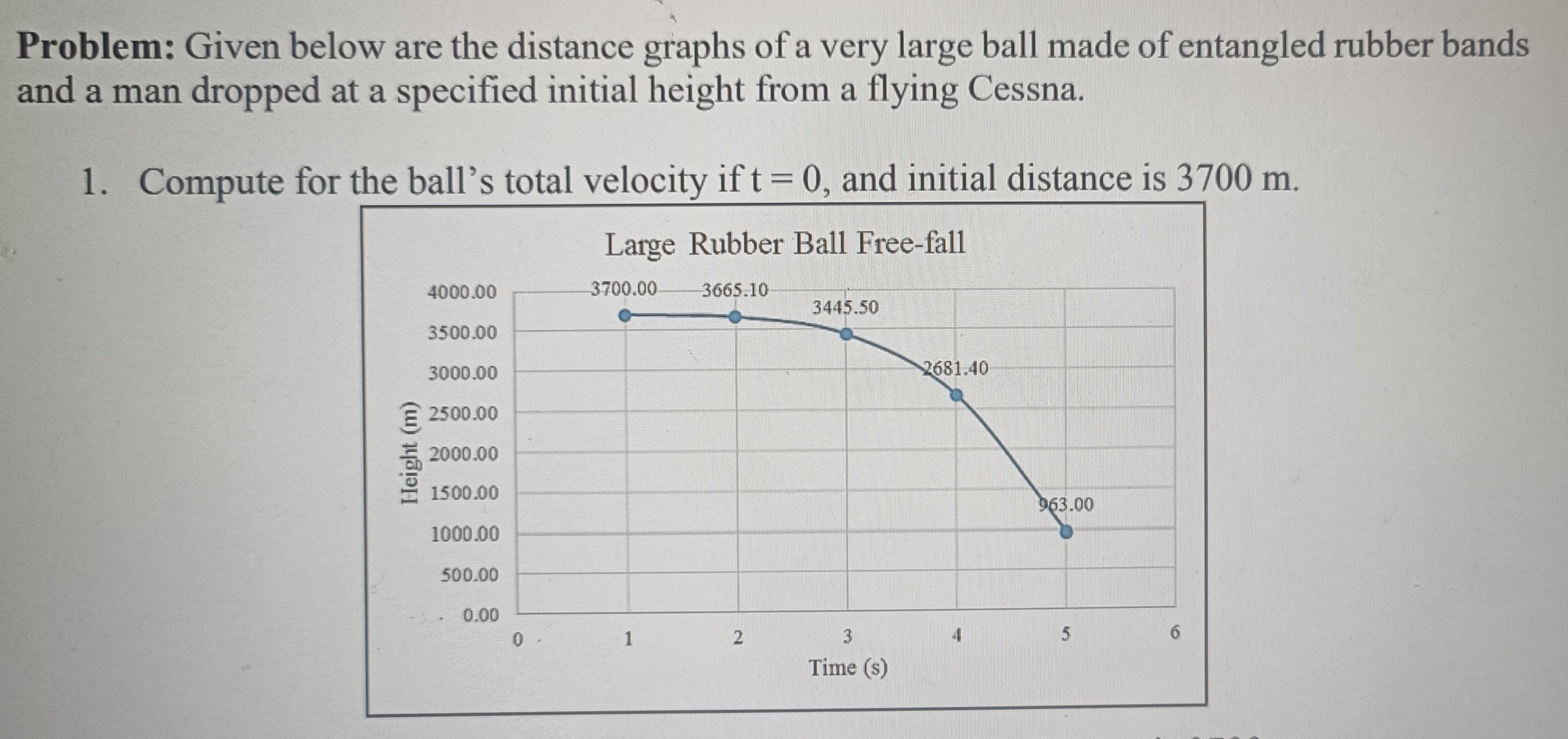 problem given below are the distance graphs of a very large ball made ...