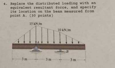 4. Replace the distributed loading with an equivalent resultant force, and specify its location ...