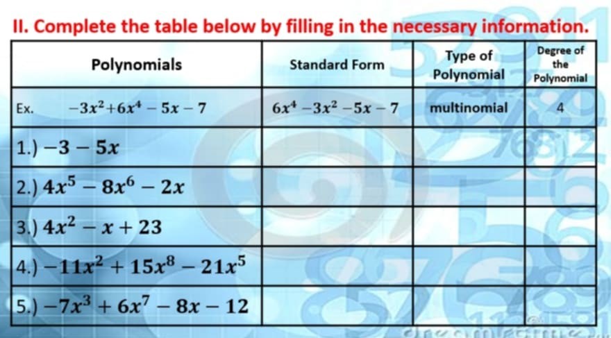 II. Complete the table below by filling in the necessary information. 1|c| Polynomials Standard ...