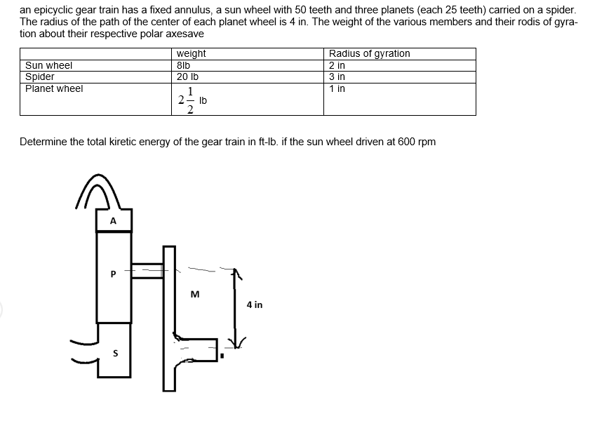 an epicyclic gear train has a fixed annulus a sun wheel with 50 teeth ...