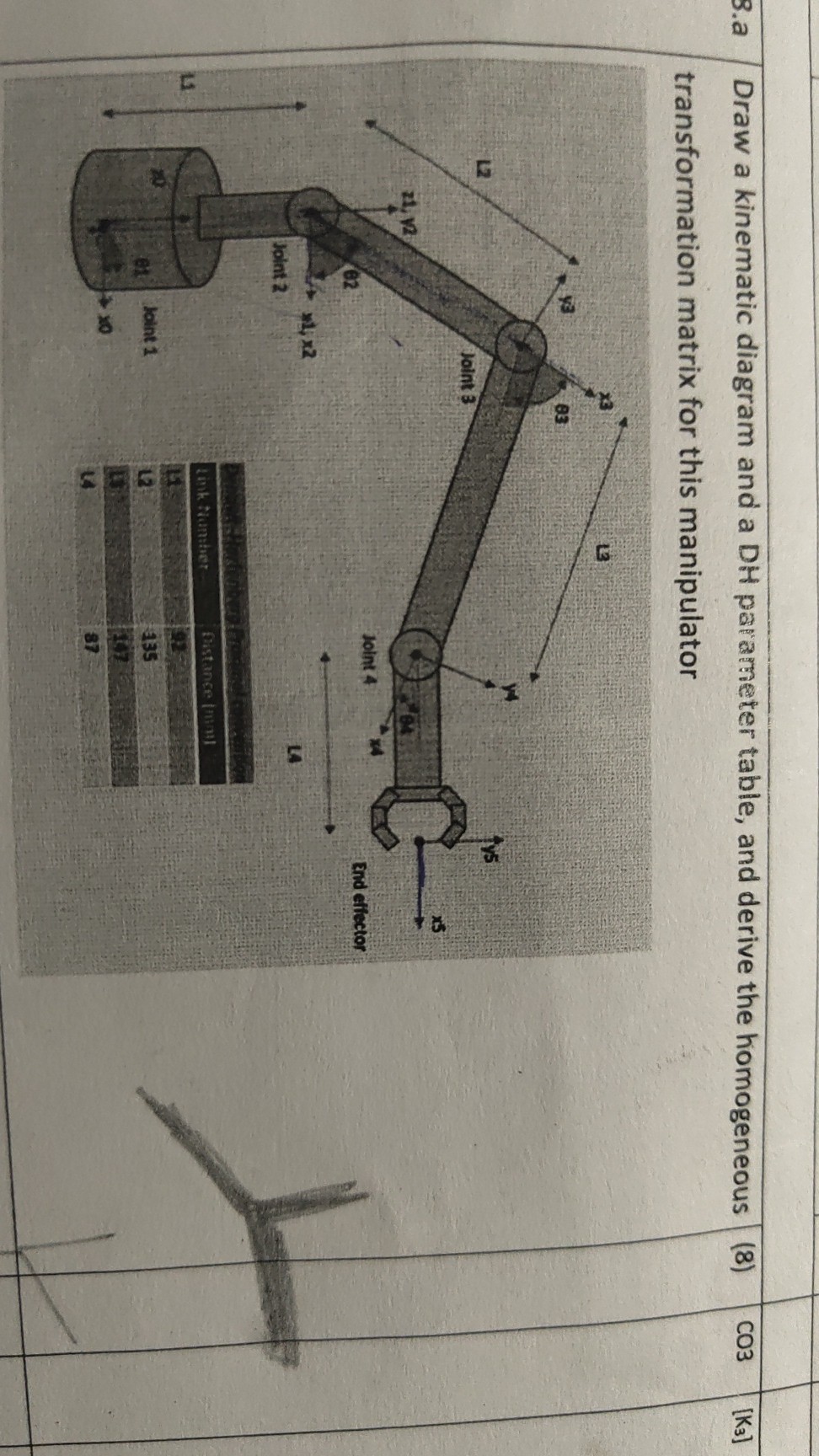 8.a Draw a kinematic diagram and a DH parameter table, and derive the ...