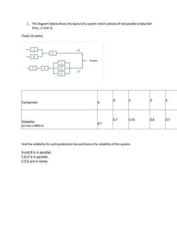 1. The diagram below shows the layout of a system which consists of two ...