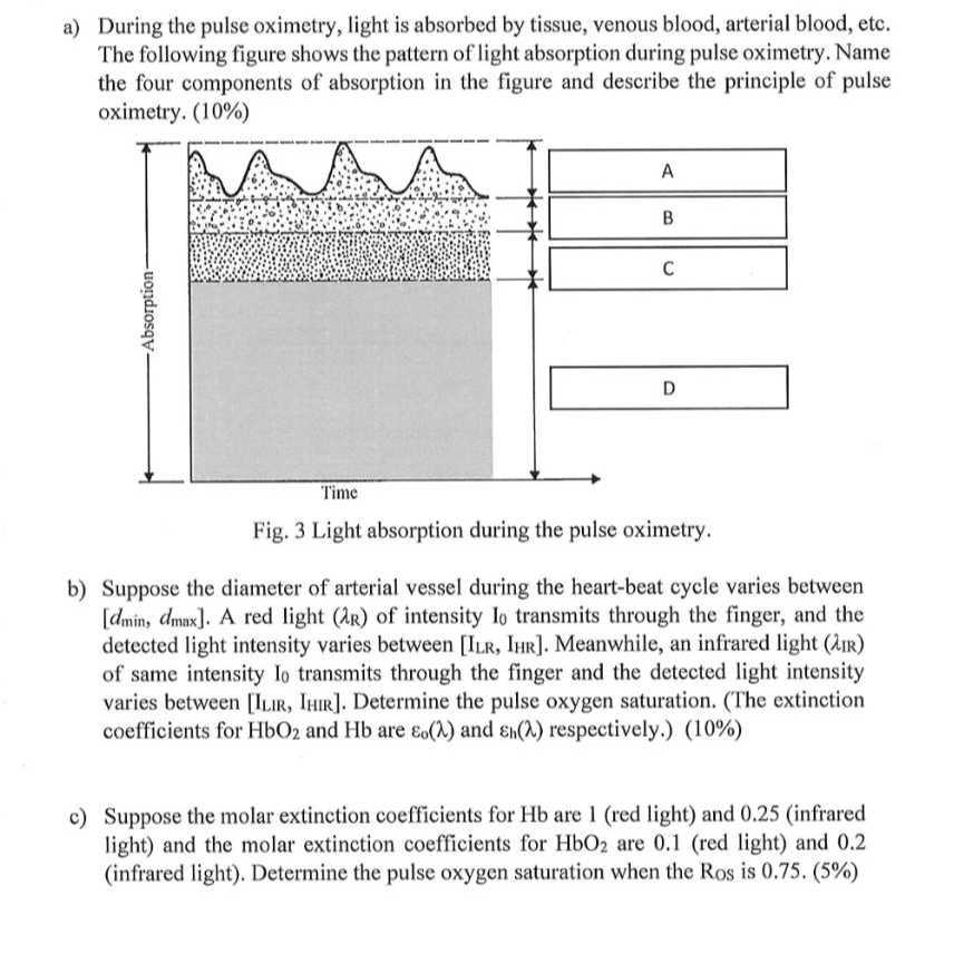 a) During the pulse oximetry, light is absorbed by tissue, venous blood ...