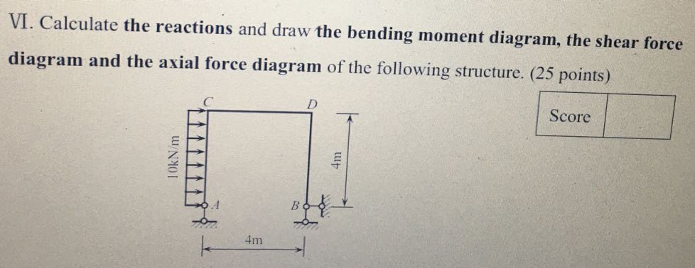 VI. Calculate the reactions and draw the bending moment diagram, the shear force diagram and the ...