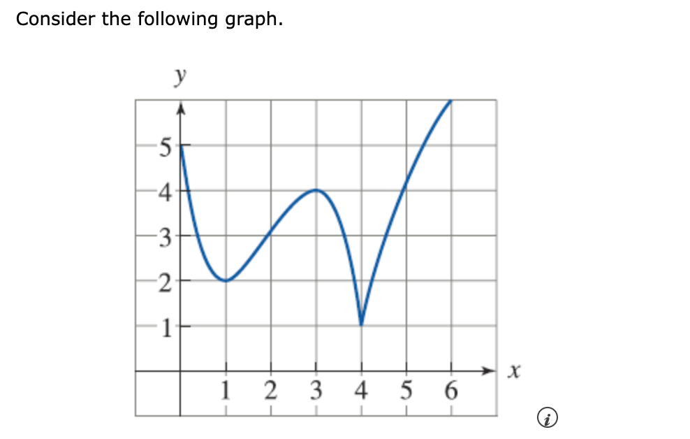 Consider the following graph. Consider the following graph.