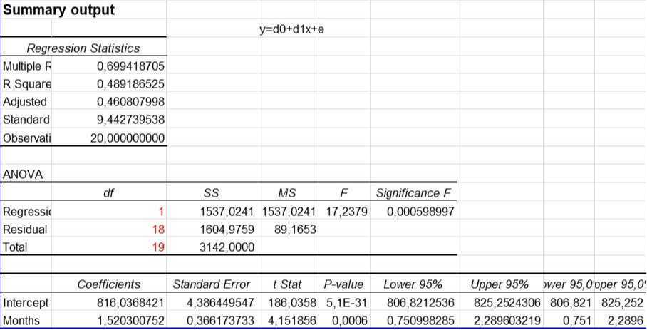 begintabularccccccccc hline multicolumn9l summary output hline multicolumn2l yd 0d 1 xe hline ...