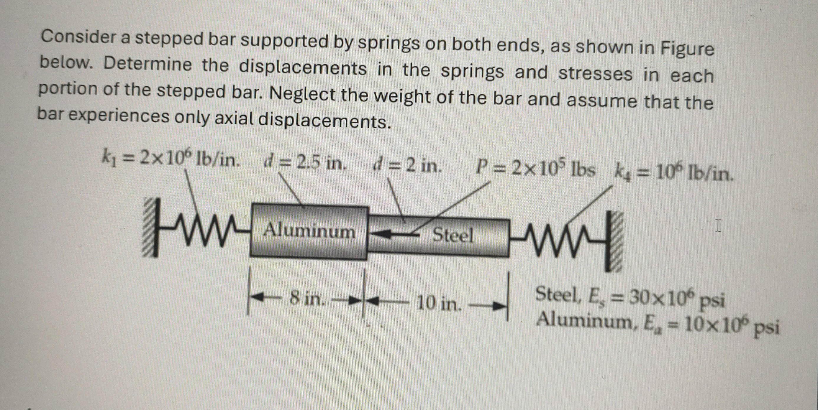 consider a stepped bar supported by springs on both ends as shown in ...