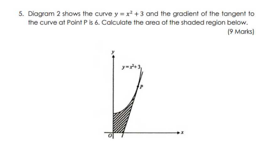 5. Diagram 2 shows the curve y=x^2+3 and the gradient of the tangent to ...