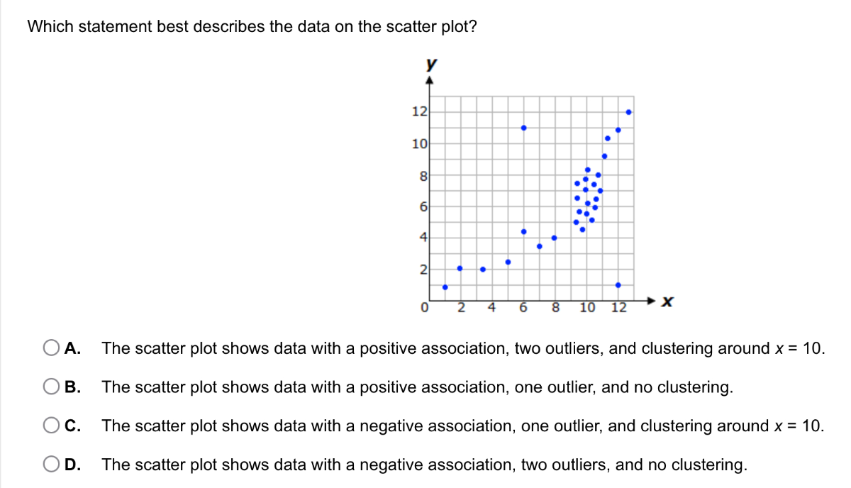 SOLVED: Which statement best describes the data on the scatter plot? A ...