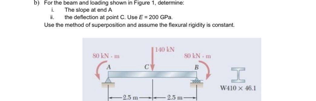 b) For the beam and loading shown in Figure 1, determine: i. The slope at end A ii. the ...
