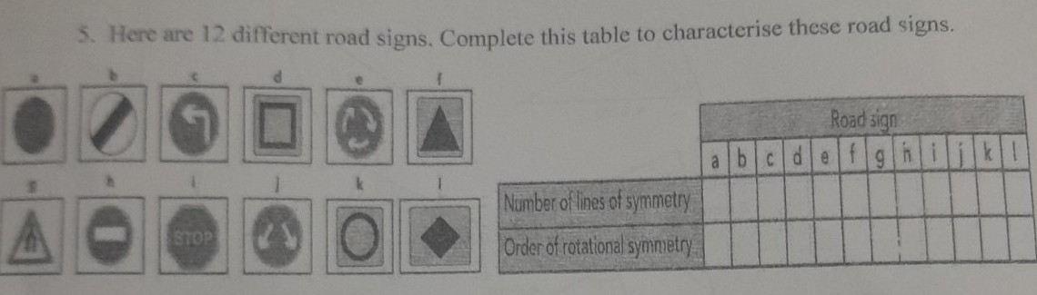5 here are 12 different road signs complete this table to characterise ...