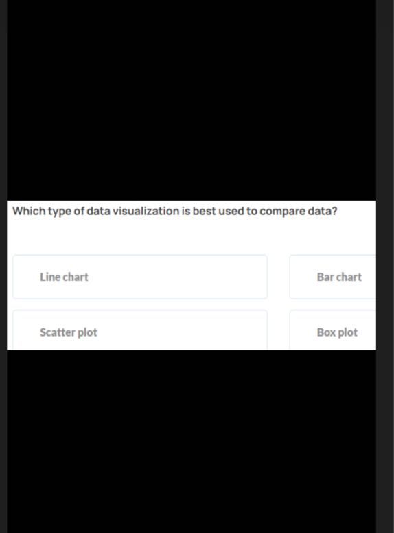 Which type of data visualization is best used to compare data? Line ...