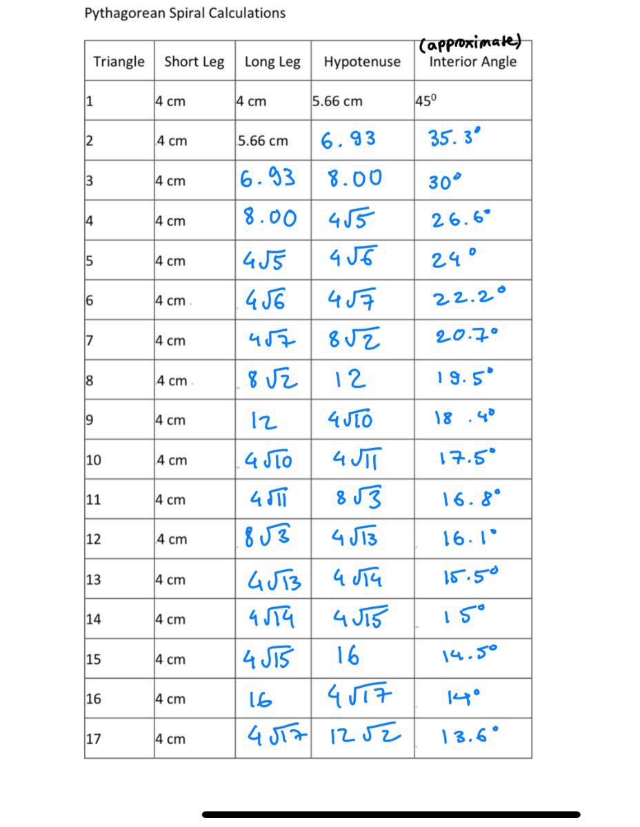 Pythagorean Spiral Calculations Triangle Short Leg Long Leg Hypotenuse (approximate) Interior ...