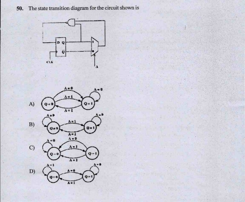50. The state transition diagram for the circuit shown is A) B) C) D)