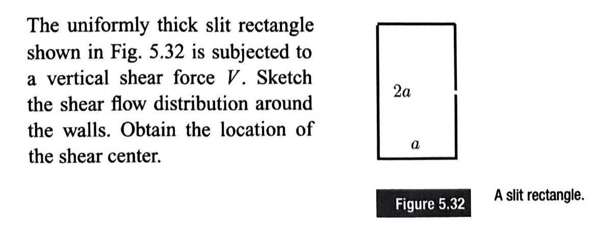 The uniformly thick slit rectangle shown in Fig. 5.32 is subjected to a ...