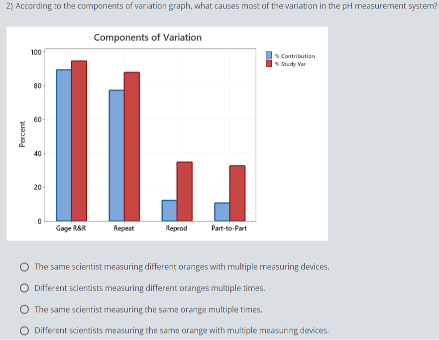 [GET ANSWER] 2) According to the components of variation graph, what ...