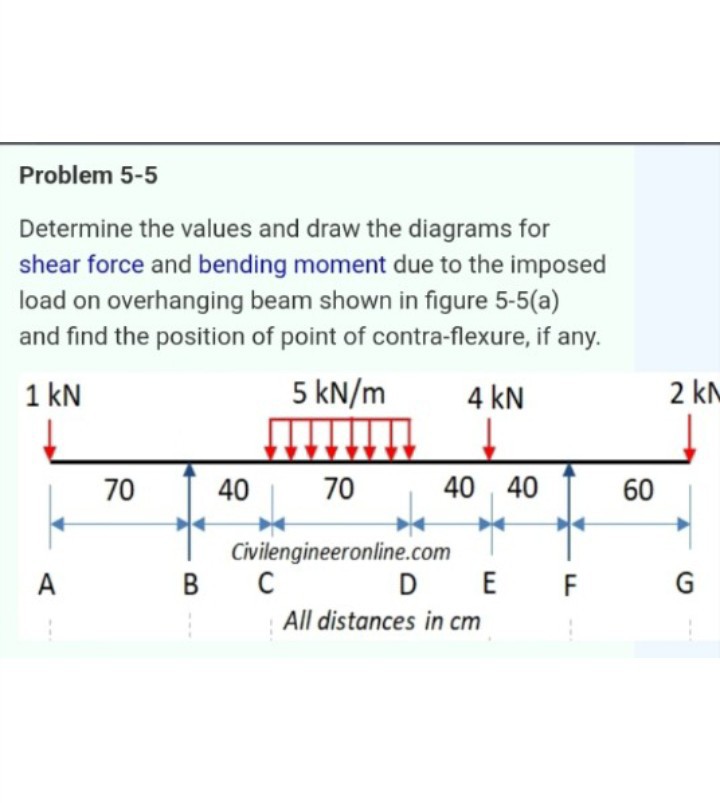 Problem 5-5 Determine the values and draw the diagrams for shear force ...