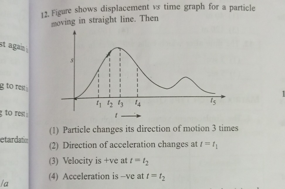 12. Figure shows displacement v s time graph for a particle moving in ...