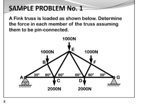SAMPLE PROBLEM No. 1 A Fink truss is loaded as shown below. Determine ...