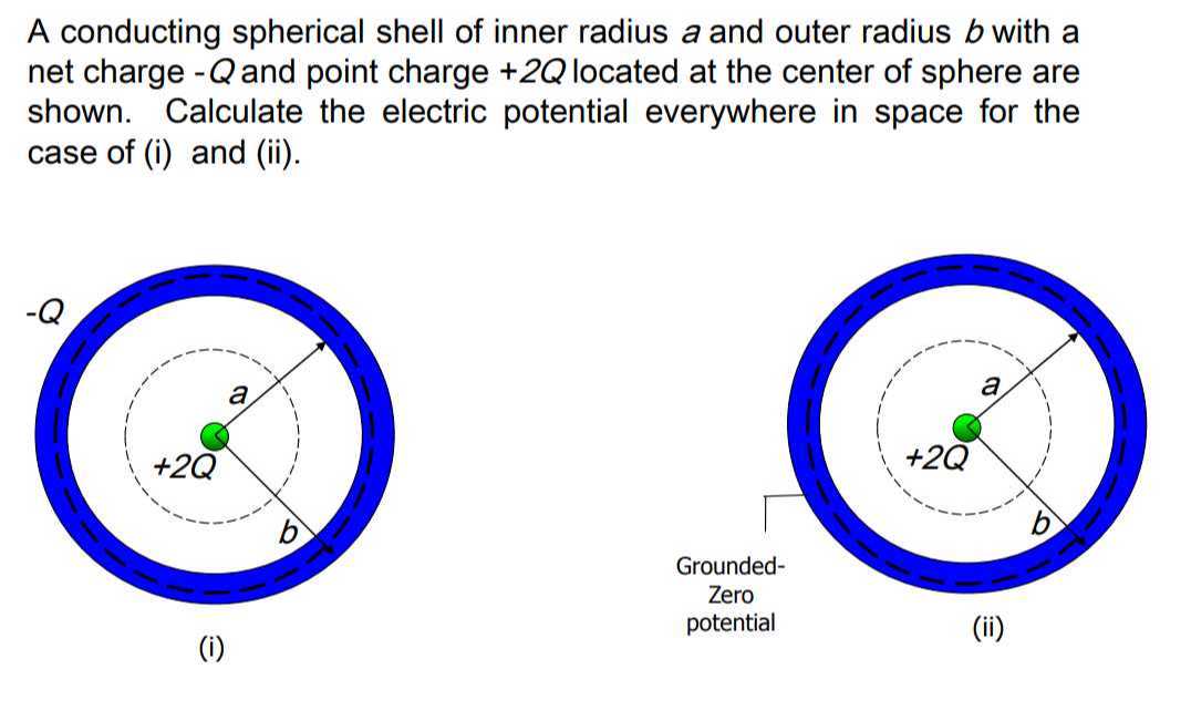 A conducting spherical shell of inner radius a and outer radius b with a net charge -Q and point ...