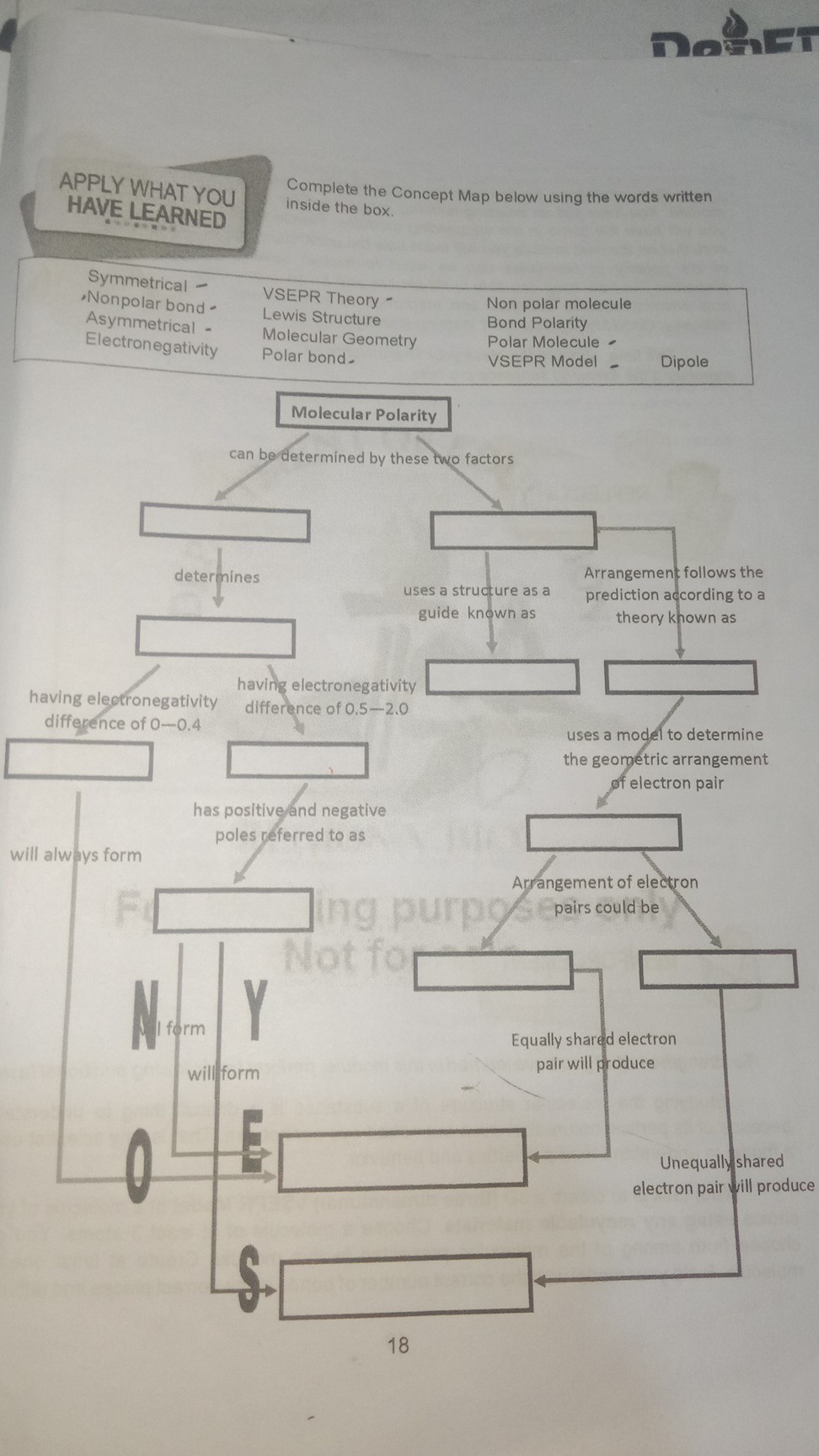 APPLY WHAT YOU Complete the Concept Map below using the words written ...
