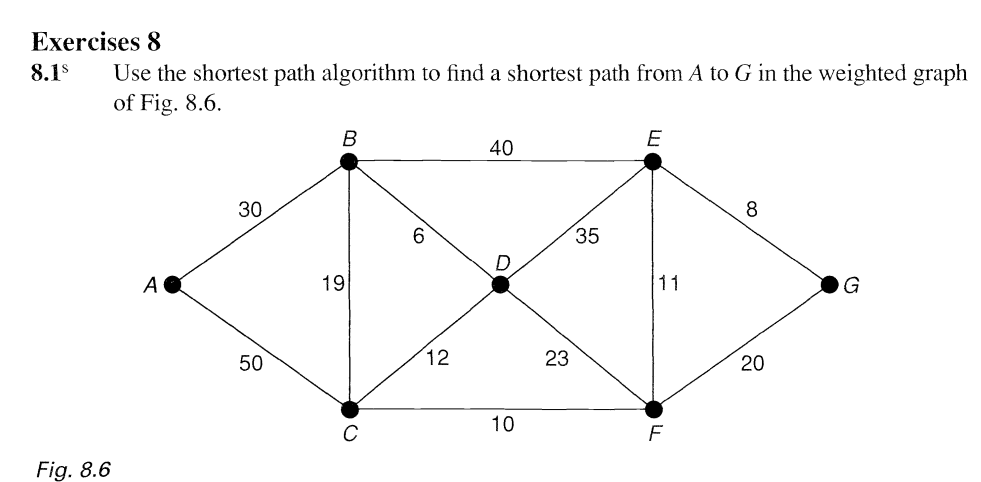 Exercises 8 81 S Use The Shortest Path Algorithm To Find A Shortest Path From A To G In The 8177
