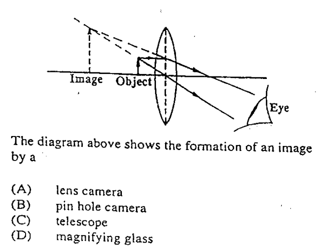 The diagram above shows the formation of an image by a (A) lens camera ...