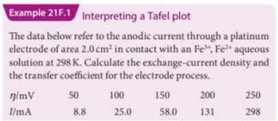 Example 21F. 1 Interpreting a Tafel plot The data below refer to the ...