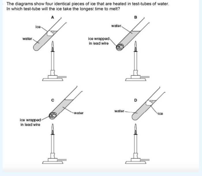 The diagrams show four identical pieces of ice that are heated in test ...