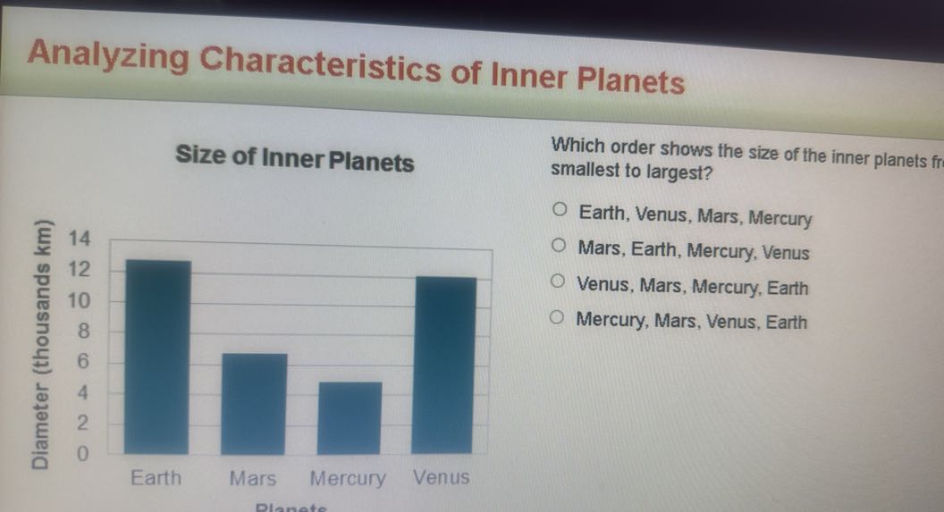Analyzing Characteristics of Inner Planets Which order shows the size ...