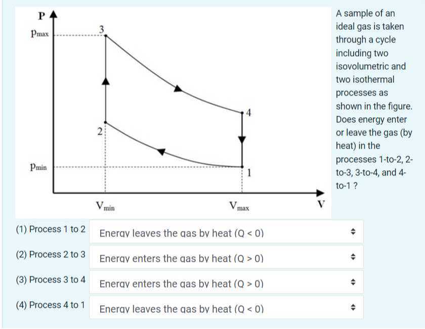 A sample of an ideal gas is taken through a cycle including two ...