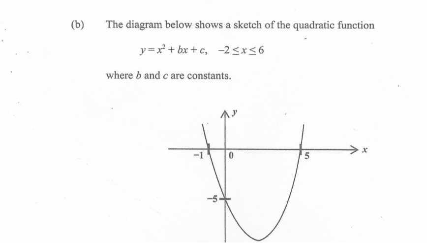 (b) The diagram below shows a sketch of the quadratic function y=x^2+b x+c, -2 ≤ x ≤ 6 where b ...