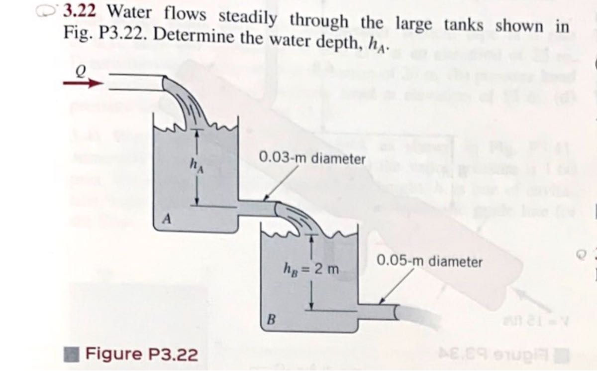 3.22 Water flows steadily through the large tanks shown in Fig. P3.22 ...