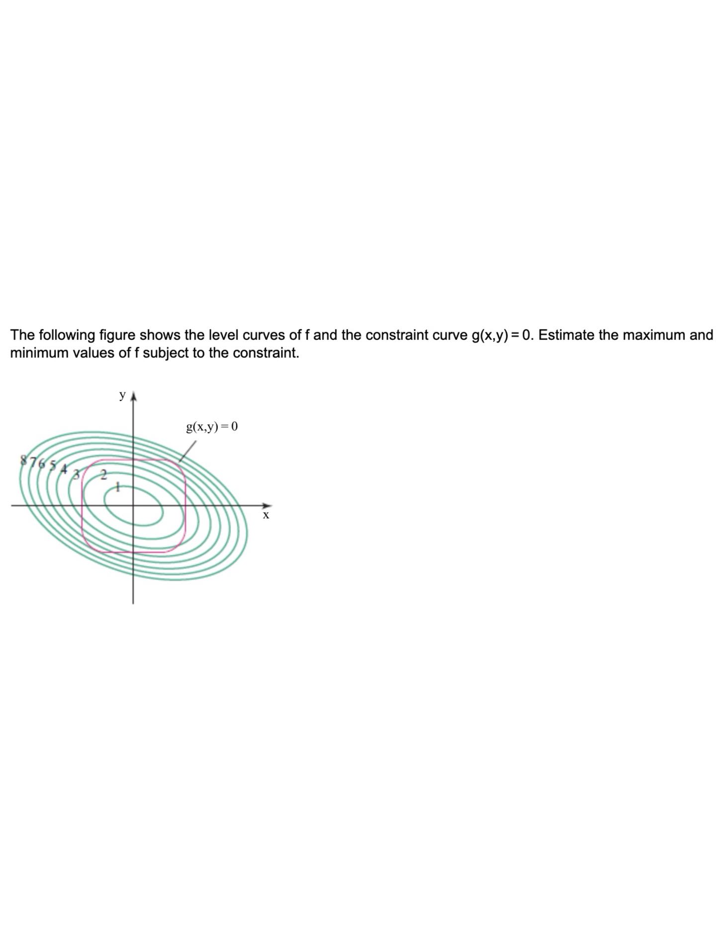 The following figure shows the level curves of f and the constraint curve g(x, y)=0. Estimate ...
