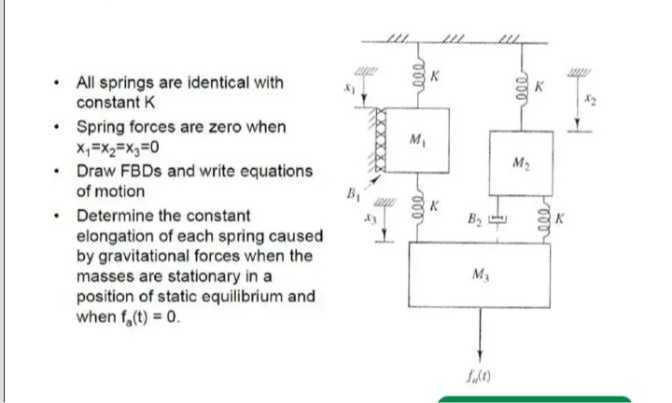 - All springs are identical with constant K - Spring forces are zero ...