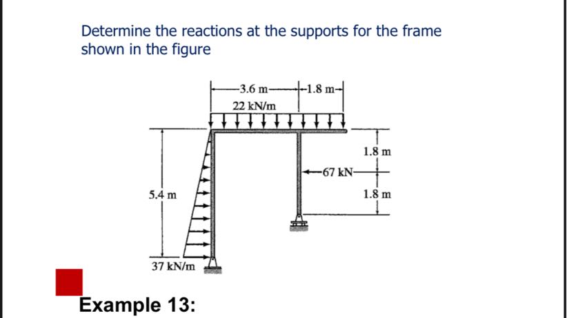 Determine the reactions at the supports for the frame shown in the ...
