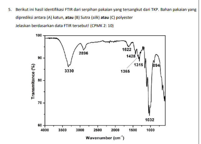 5. Berikut ini hasil identifikasi FTIR dari serpihan pakaian yang tersangkut dari TKP. Bahan ...
