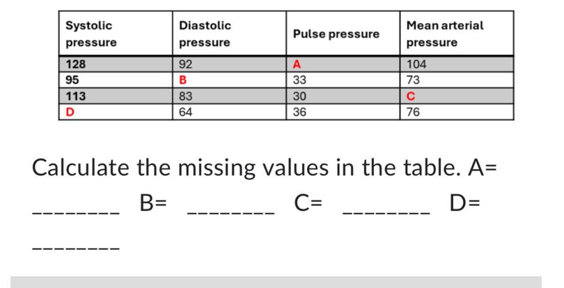 Systolic pressure Diastolic pressure Pulse pressure Mean arterial ...
