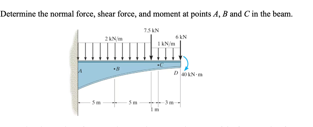 Determine the normal force, shear force, and moment at points A, B and ...