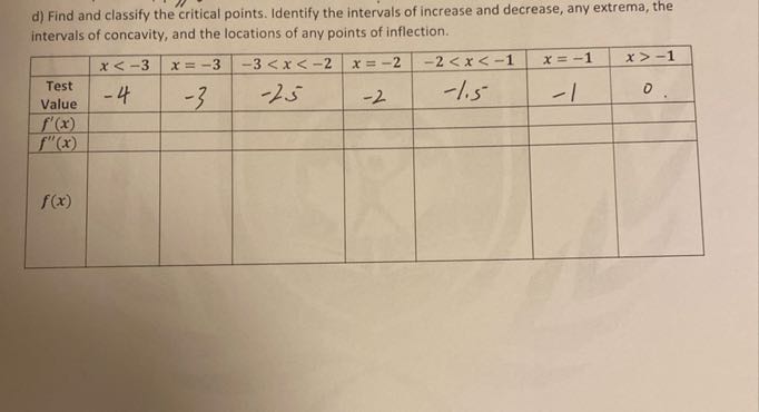 d) Find and classify the critical points. Identify the intervals of ...