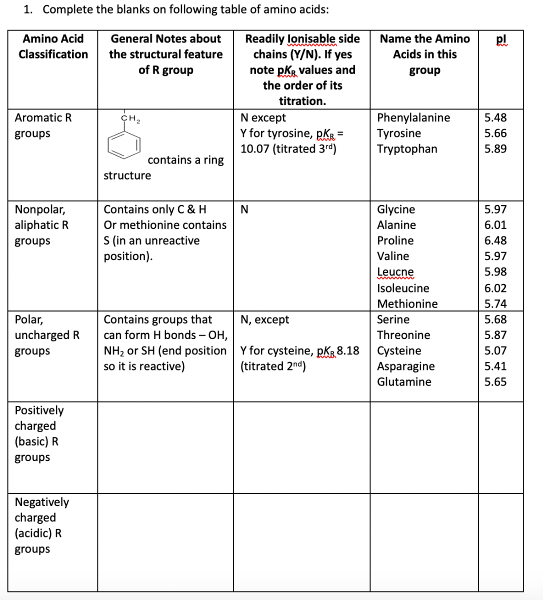 1. Complete the blanks on following table of amino acids: Amino Acid ...