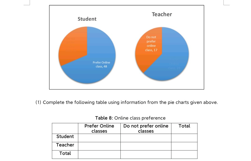 1 complete the following table using information from the pie charts given above table 8 online ...