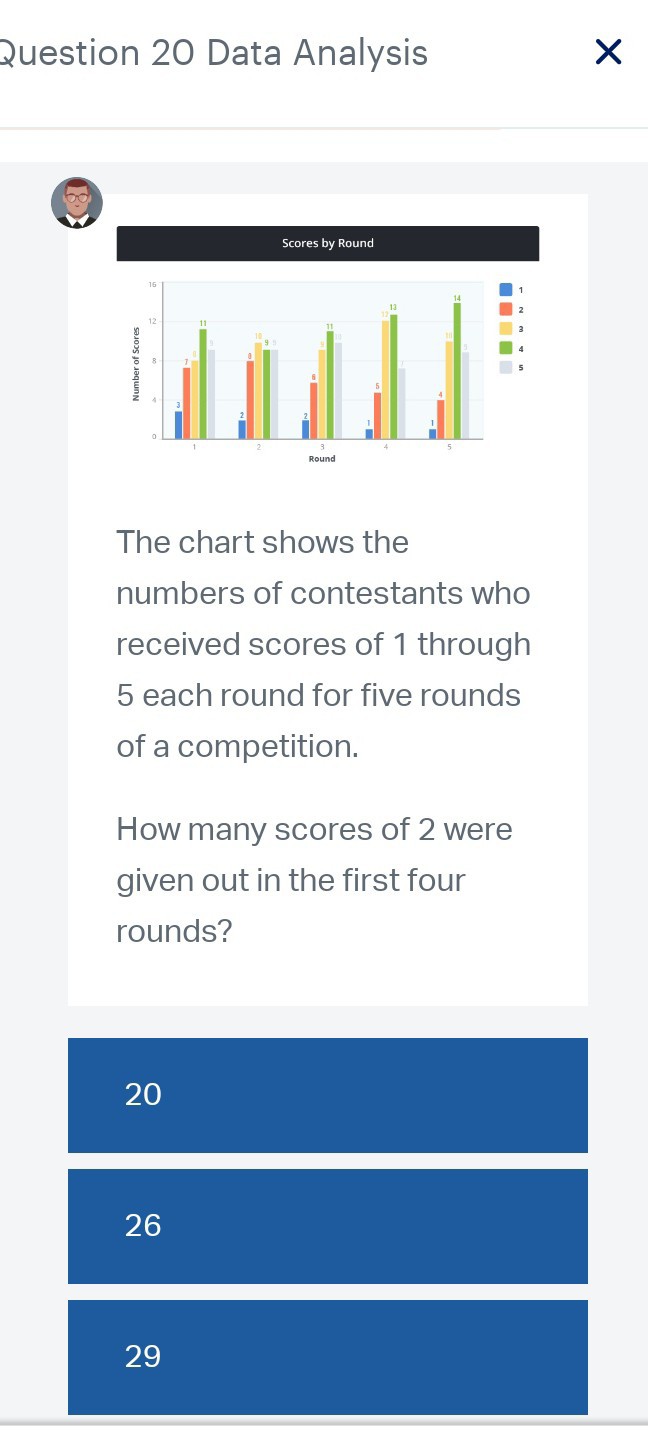 Question 20 Data Analysis The chart shows the numbers of contestants ...