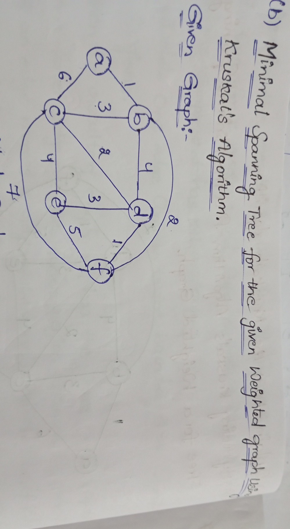 b minimal spanning tree for the given weighted graph ust kruskats ... b minimal spanning tree for the given weighted graph ust kruskats ...