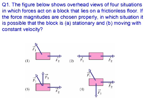 SOLVED: Q1. The figure below shows overhead views of four situations in ...