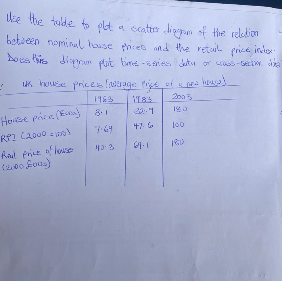 Use the table to plot a scatter diagram of the relation between nominal ...