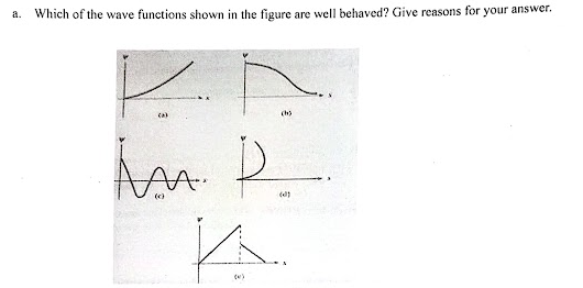 a. Which of the wave functions shown in the figure are well behaved ...